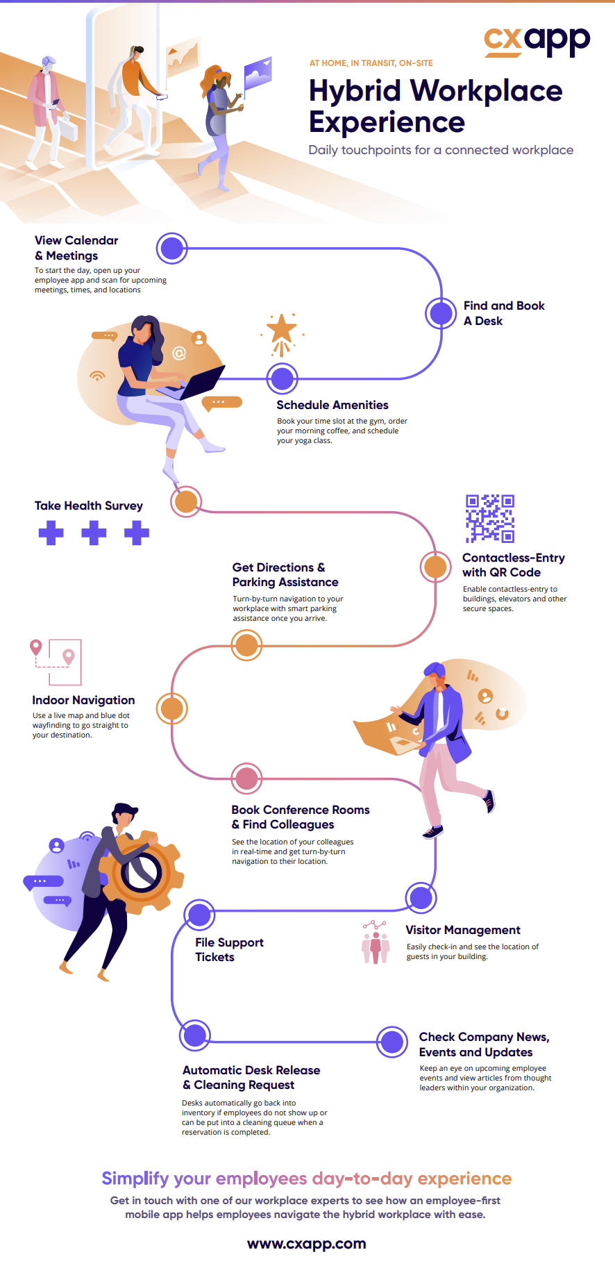 A Day In the Life: The Connected Employee