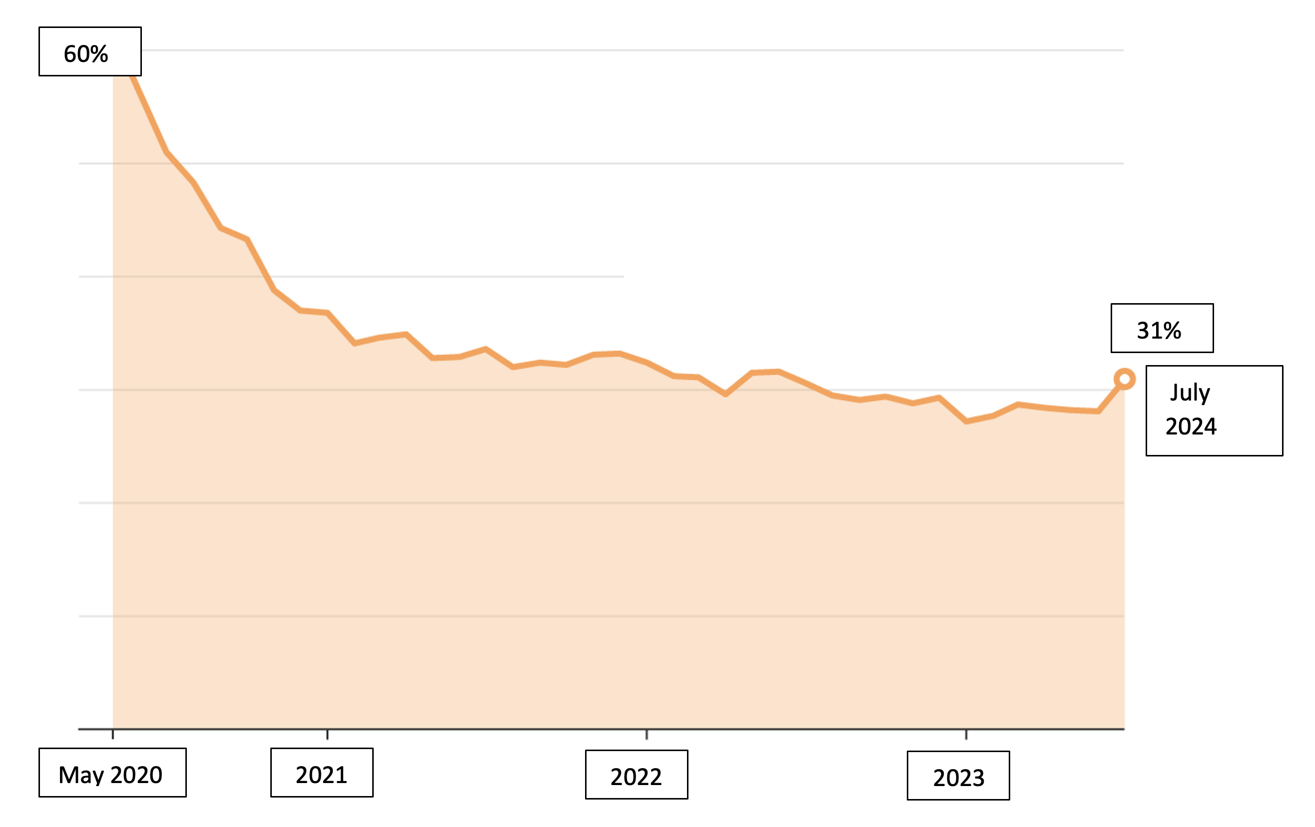 The New Normal… Structured Hybrid Work